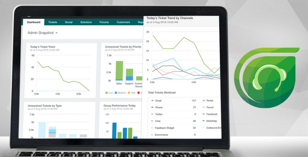 5 Paid Help Desk Software Options: Why Should You Go Premium ...