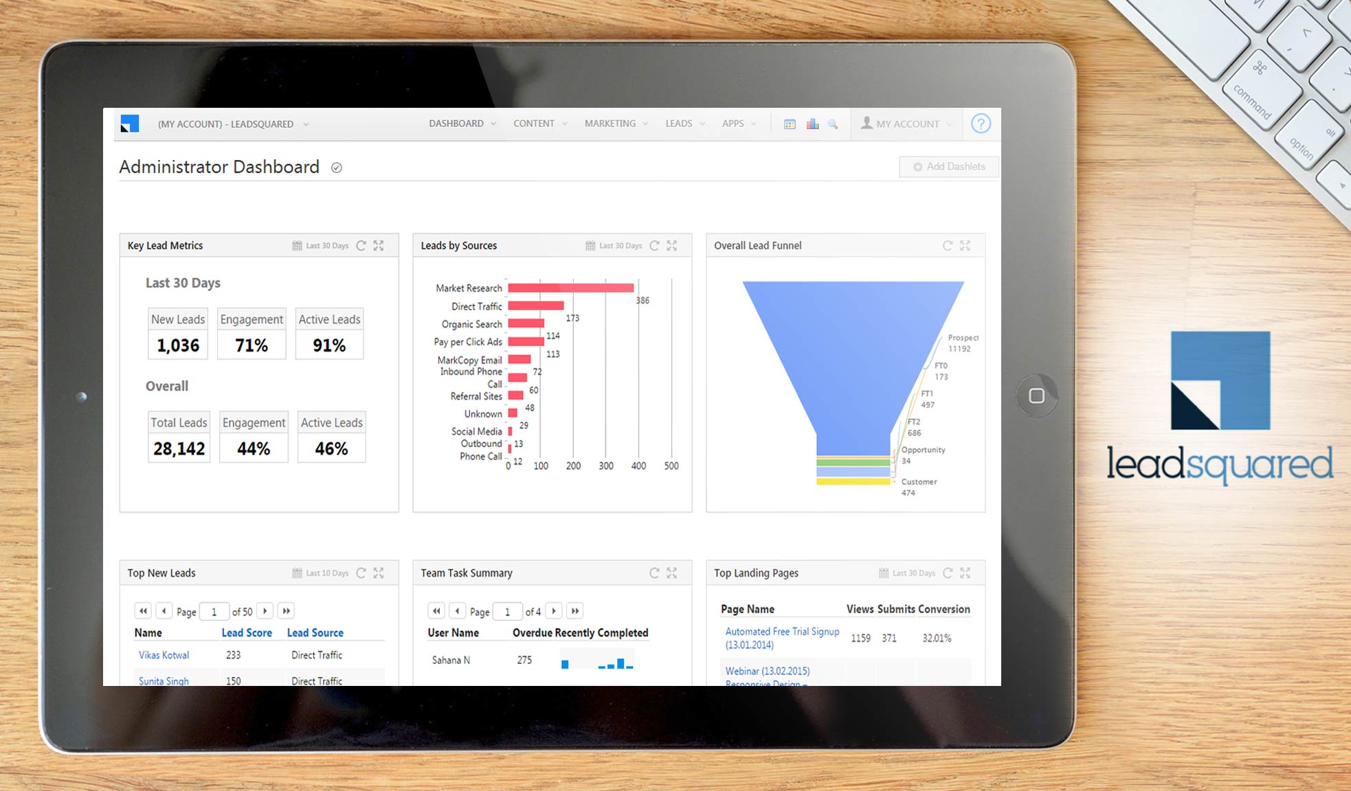 20 Best Healthcare CRM Software Solutions for 2024 - Financesonline.com