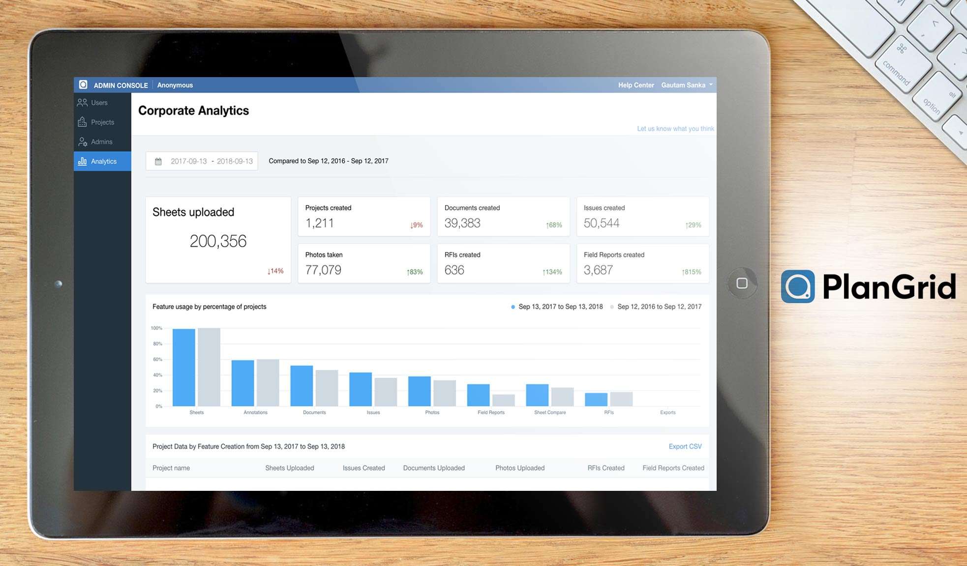15 Best Construction Management Software: List of Current Market ...