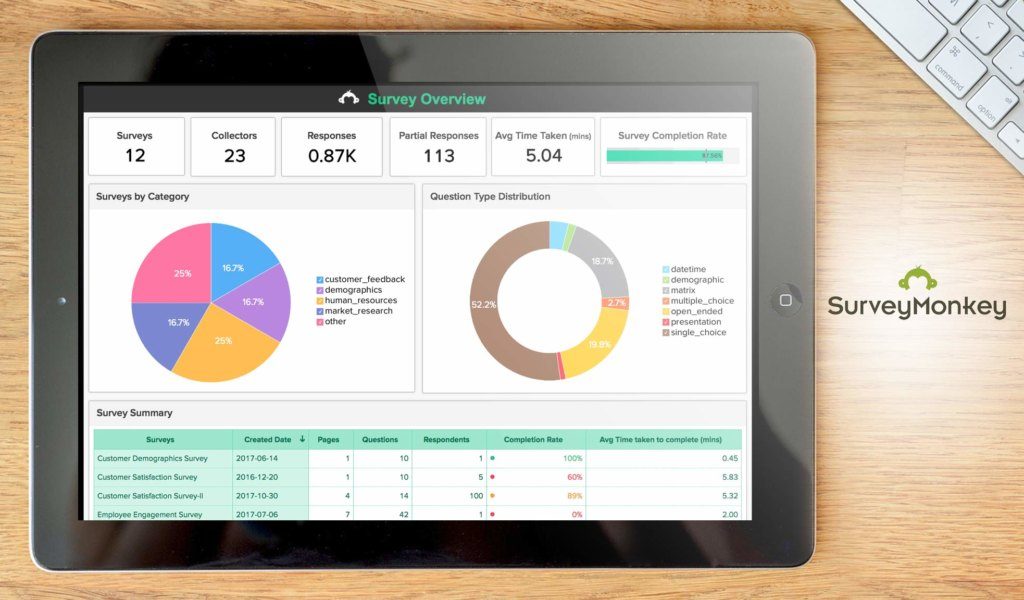 10 Best Survey Software Systems - Financesonline.com