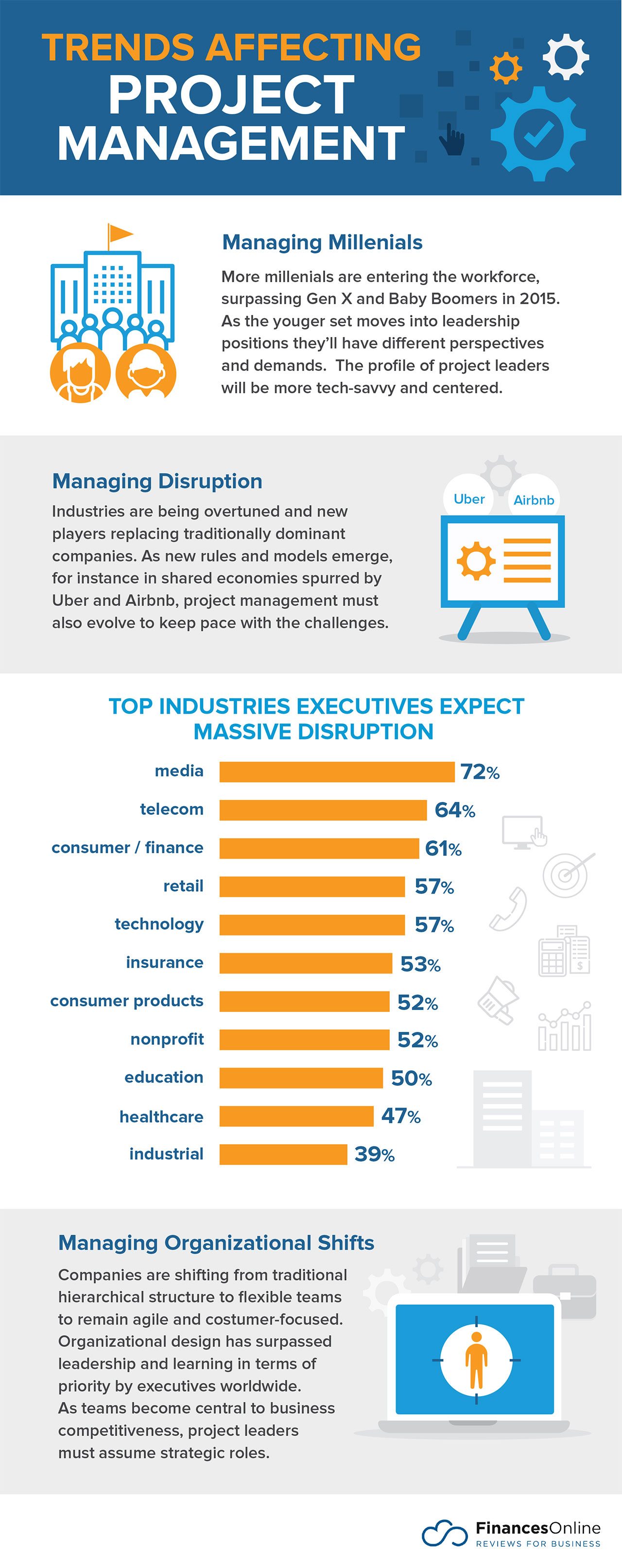 What Is Project Management Software? Guide to Types, Features and ...