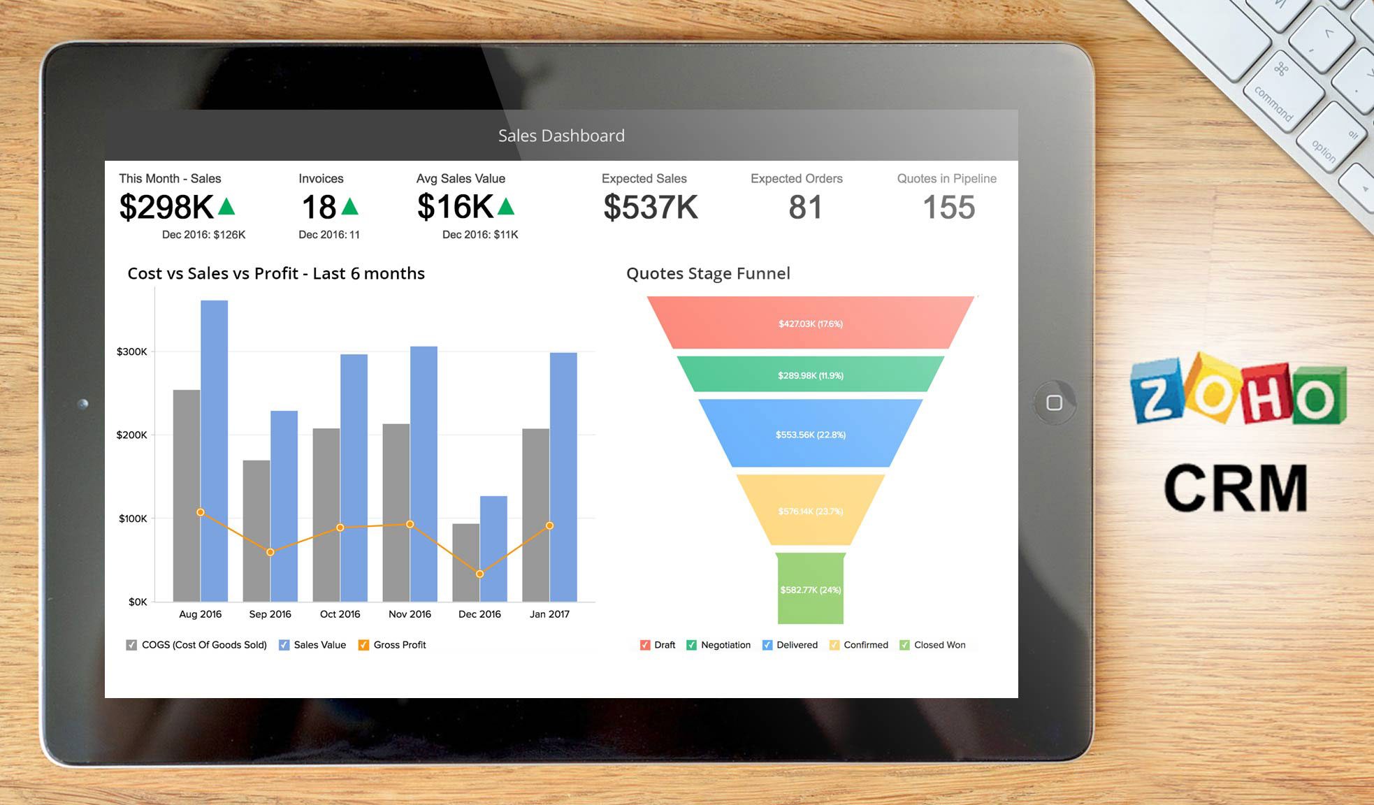 12 Best Zoho Products in 2024: Reviews of the Most Popular Services ...