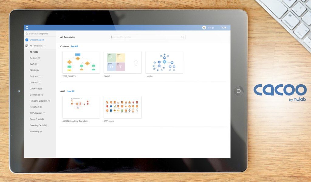 Top 10 Alternatives to Adobe Experience Manager: Best Digital Asset ...