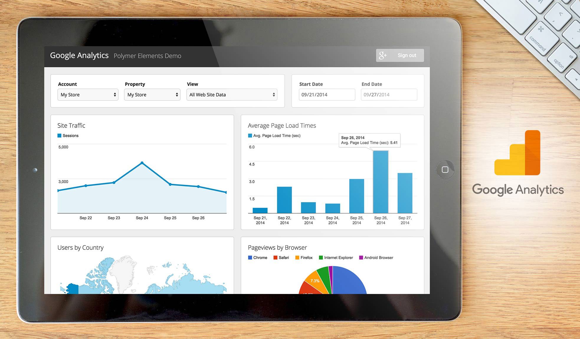 17 Best Website Performance KPIs You Should Track in 2024 ...