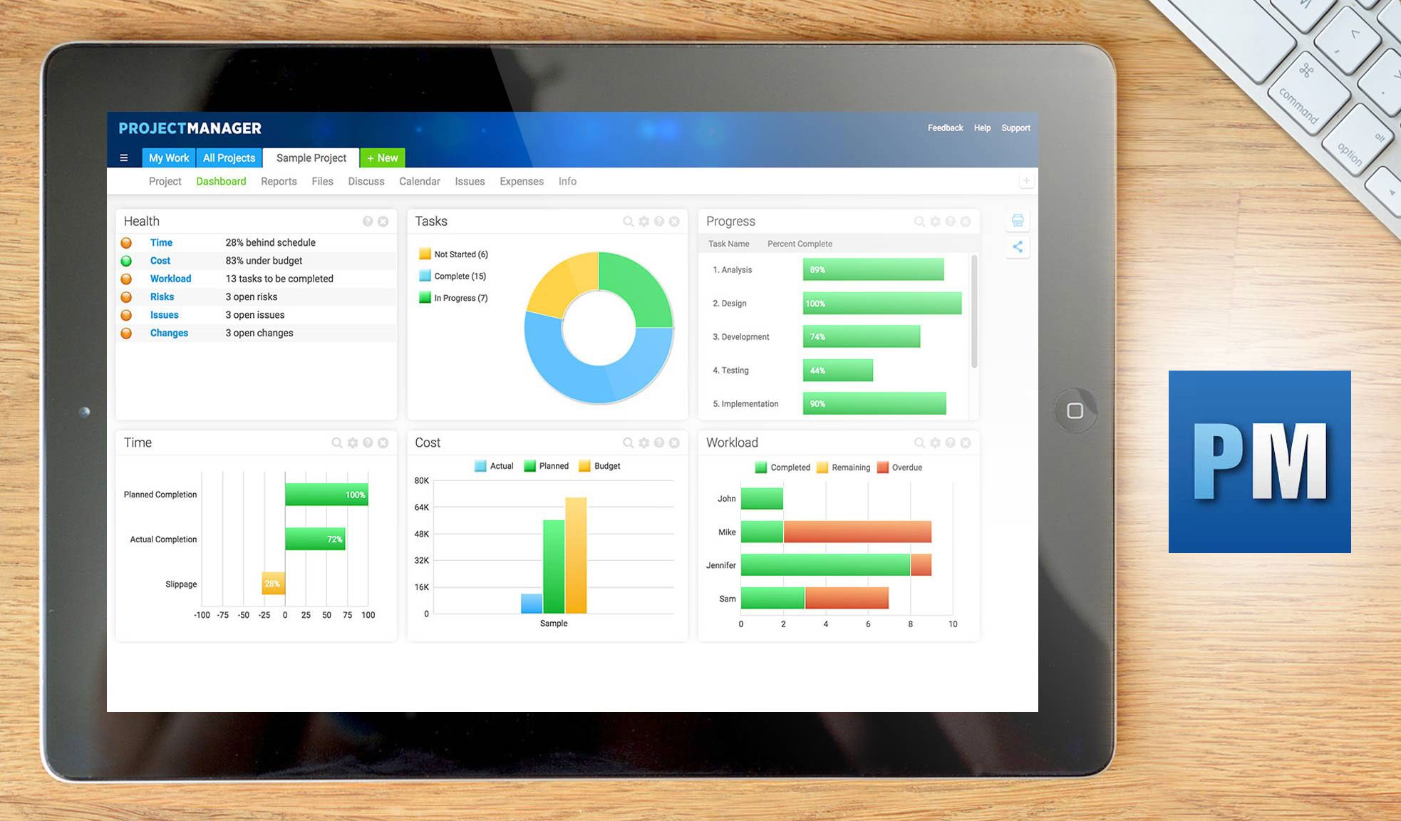 Top 10 Alternatives to Microsoft Project: Analysis of Project ...