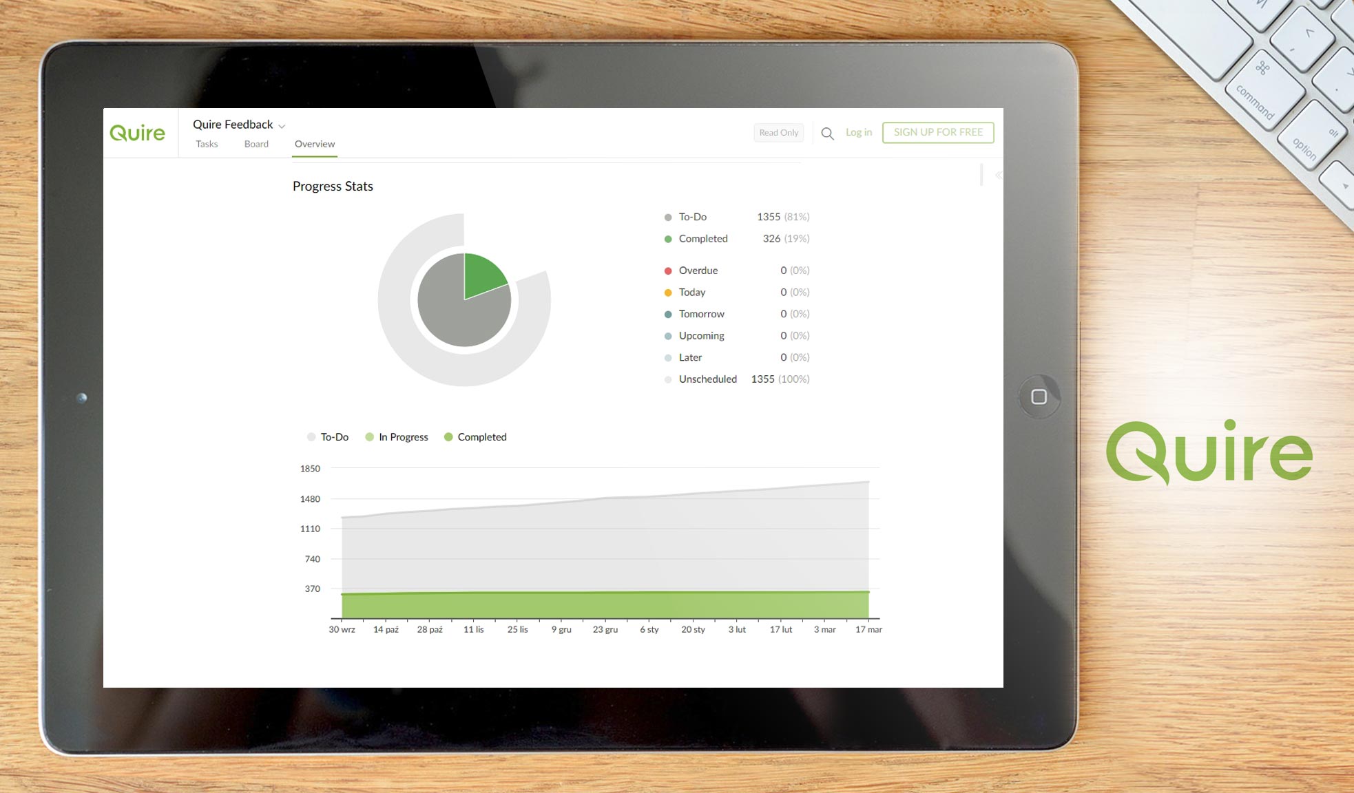 5 Extremely Cheap Project Management Software Products You can Consider ...