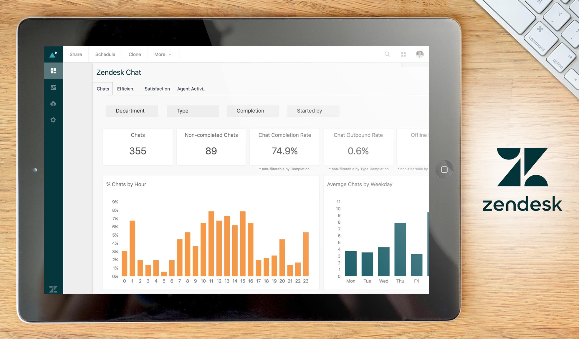 Zendesk vs. Salesforce: 2024 Comparison of Features, Pricing ...