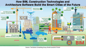 12 Best Architecture Software Programs for Beginners in 2024 ...