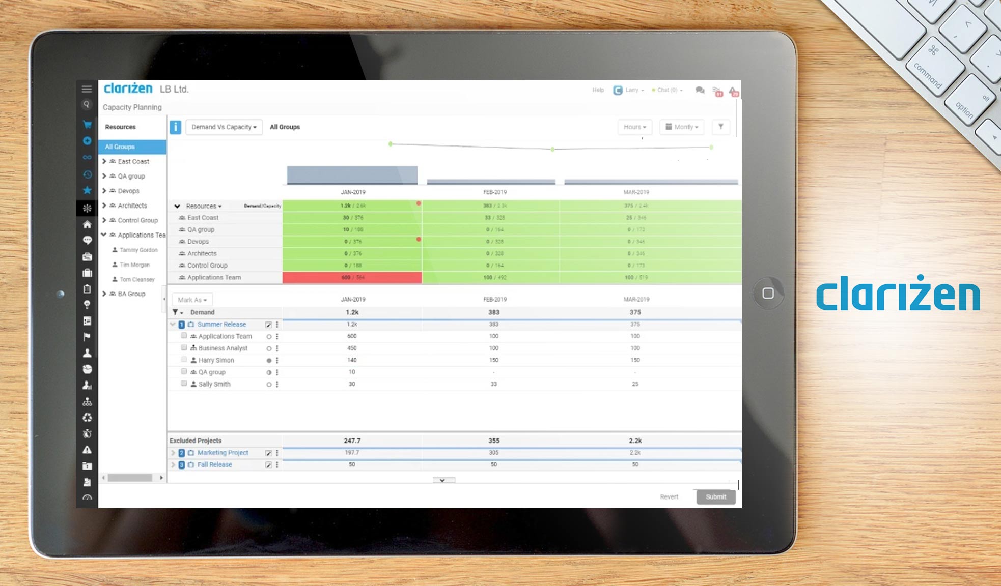 List of 10 Best Project Management Tools - Financesonline.com