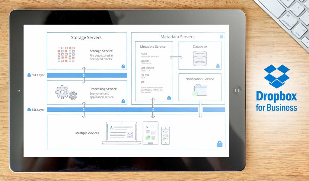10 Best File Sharing Services: Which One Is The Best in 2024 ...