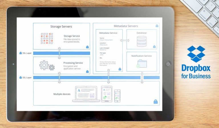 10 Best File Sharing Services: Which One Is The Best in 2024 ...