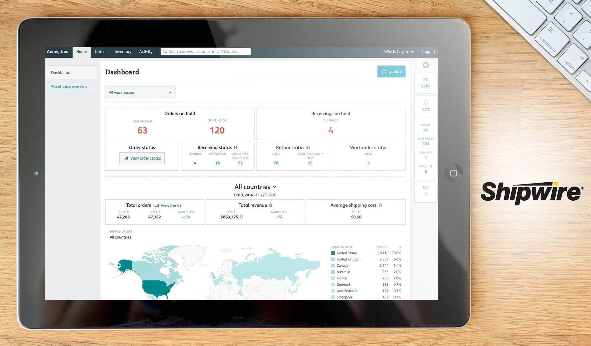20 Best Order Fulfillment Services & Companies of 2024 - Financesonline.com