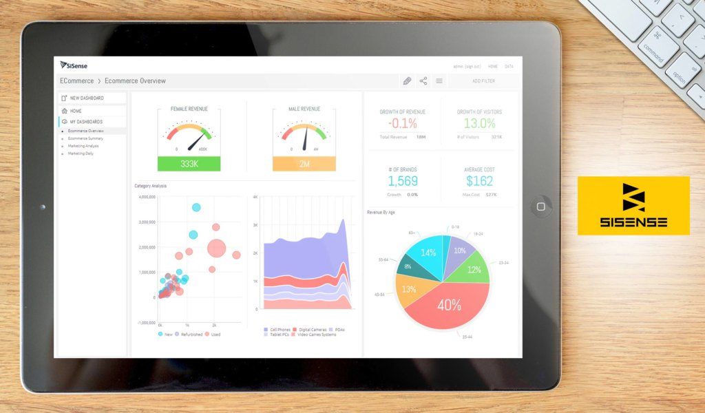 Top 10 Alternatives to Power BI: Overview of Business Intelligence ...