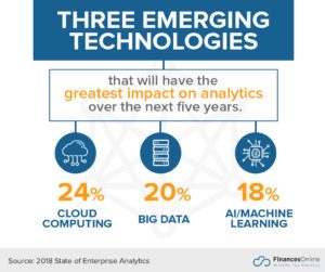 12 Best Data Analysis Software for Mac in 2024 - Financesonline.com