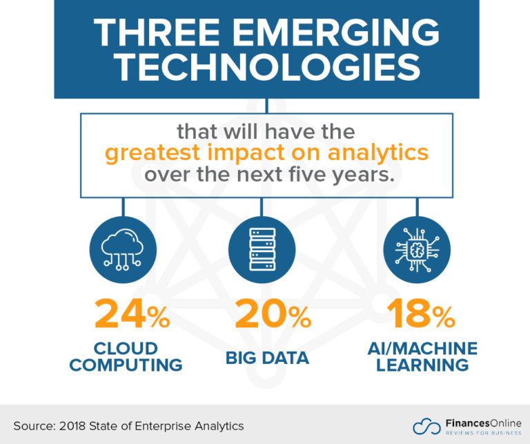 12 Best Data Analysis Software for Mac in 2024 - Financesonline.com