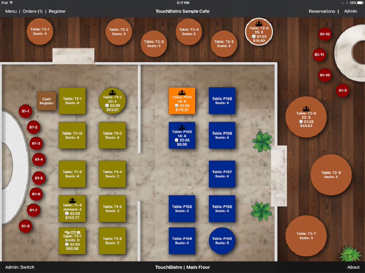 What is Restaurant Management System: Analysis of Features, Benefits ...
