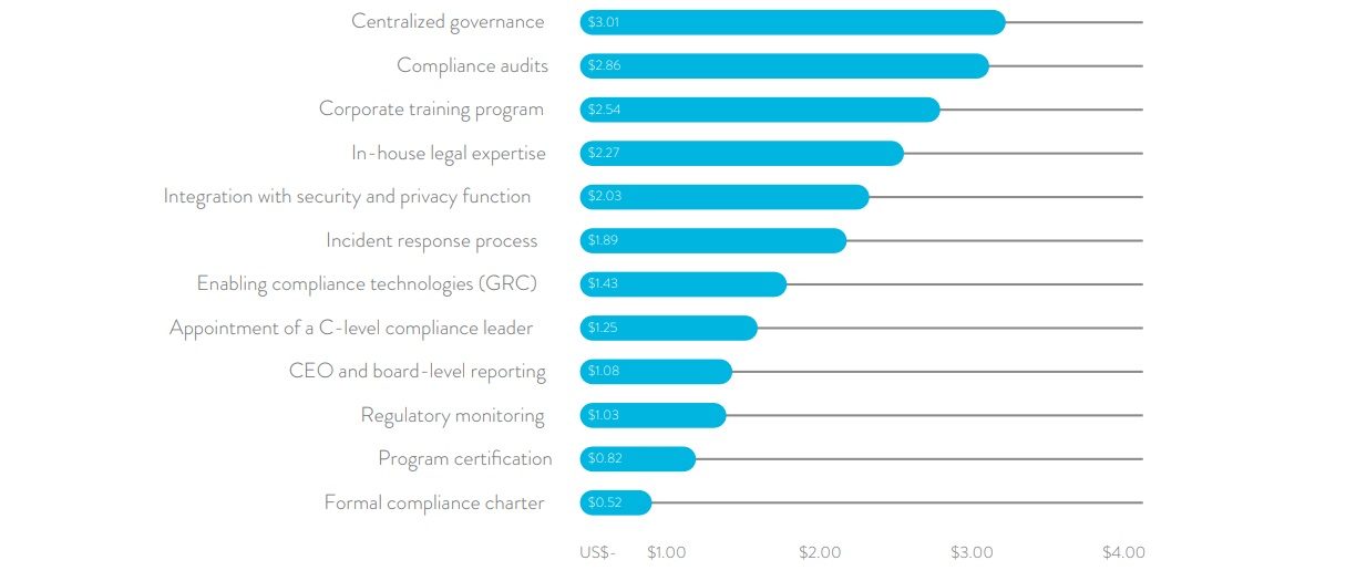 What is Compliance Management Software? Analysis of Features, Benefits ...