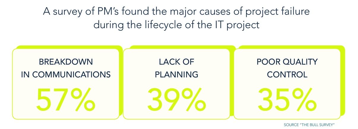 20 Best Project Management Software Solutions For Small Business in 2019 - Financesonline.com