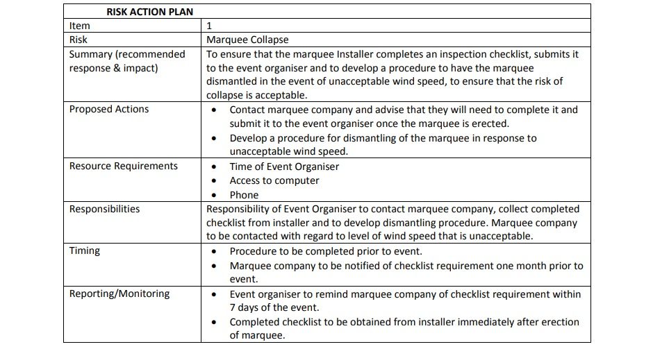 Project Risk Mitigation Plan Template