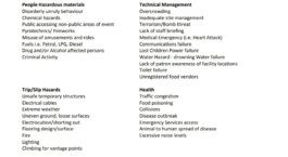 Project Risk Assessment in 2024: Guide With Templates & Examples ...