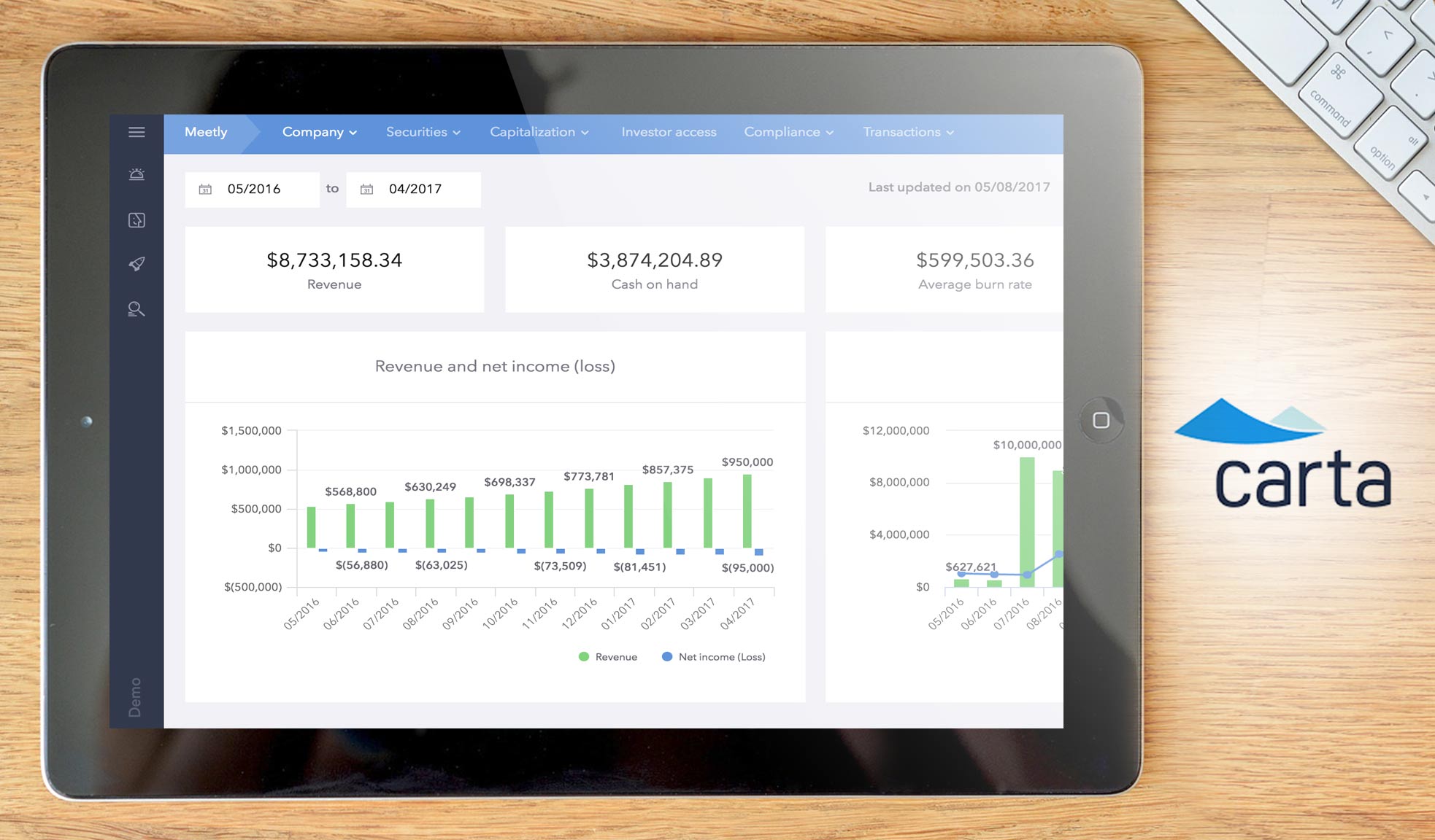 12 Best Equity Management Software of 2024 - Financesonline.com