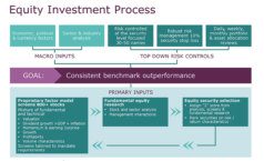 12 Best Equity Management Software of 2024 - Financesonline.com