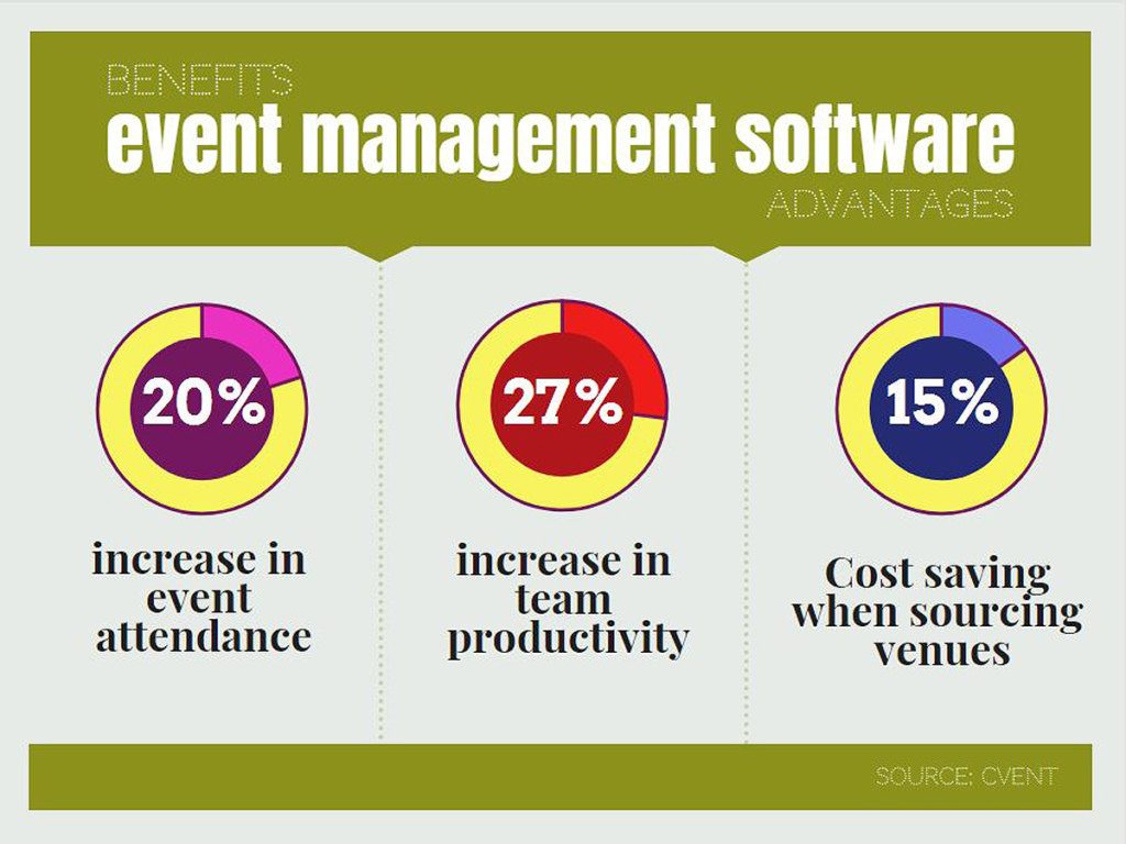 12 Best Event Management Software for Venues & Restaurants in 2024 ...