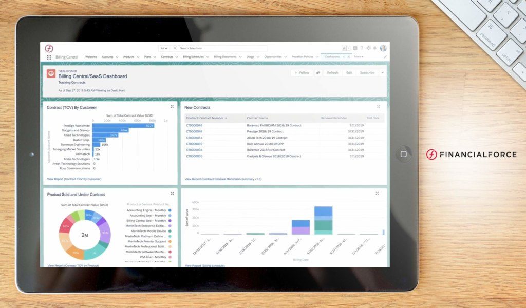 20 Best ERP Platforms for 2024 - Financesonline.com