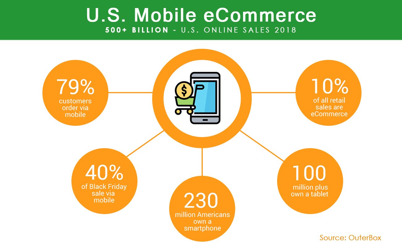 12 Best Mobile Marketing Platforms with Automation - Financesonline.com