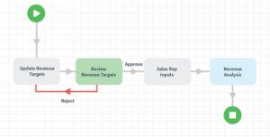 Pros & Cons of Vena: Analysis of a Leading Budgeting Software ...