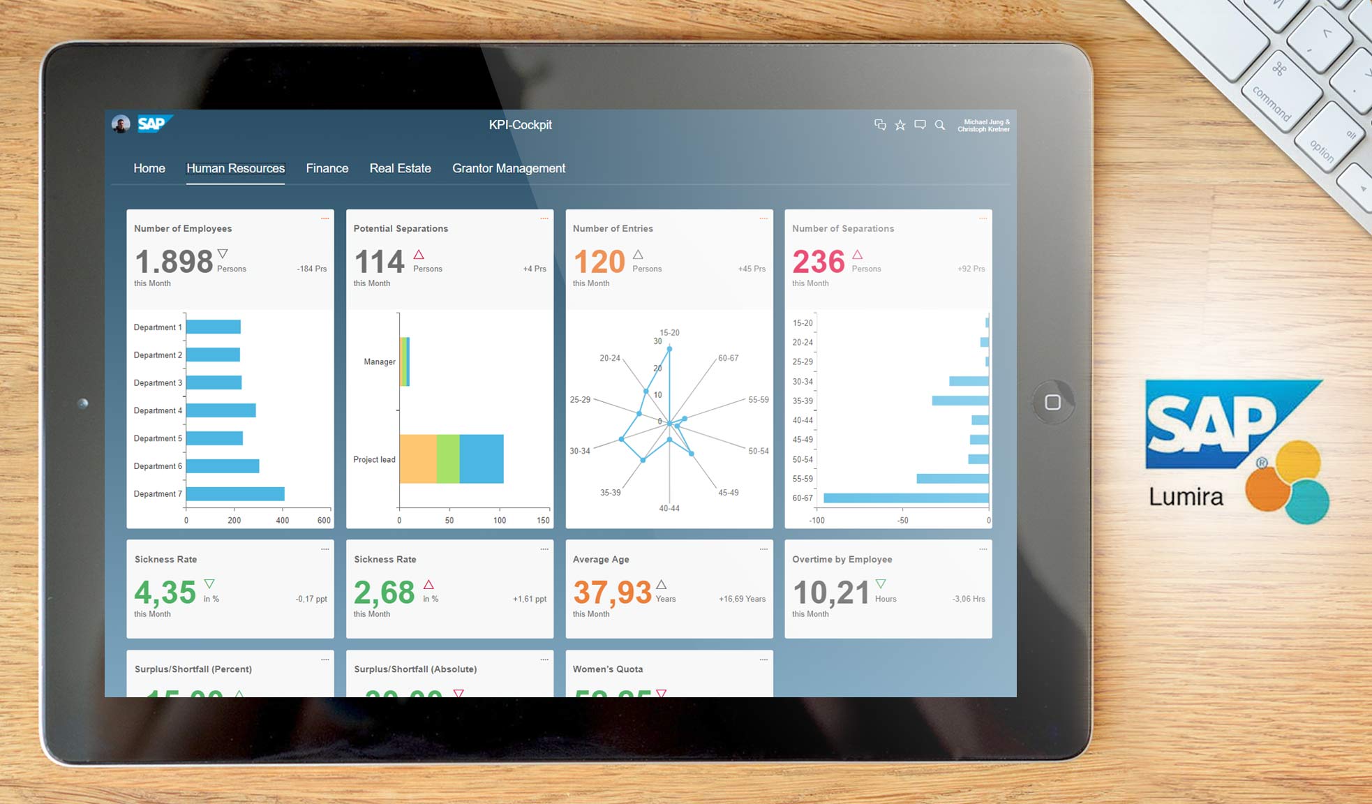 12 Best Embedded Analytics Software of 2024 - Financesonline.com