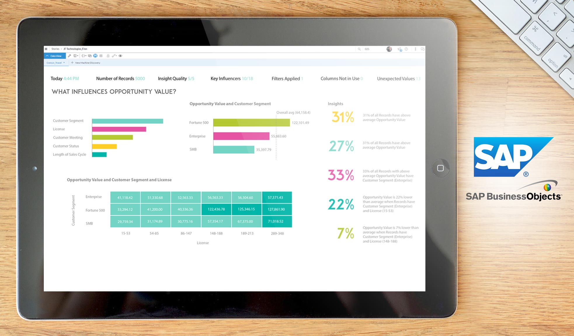 20 Best Sales Analytics Software Solutions of 2024 - Financesonline.com