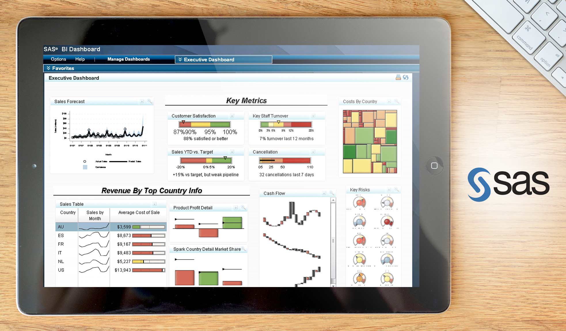 12 Best Embedded Analytics Software of 2024 - Financesonline.com