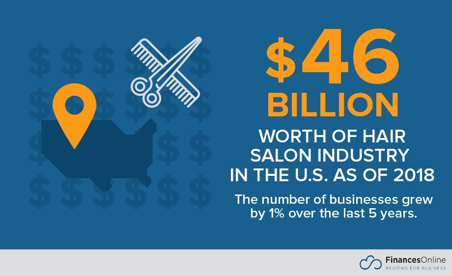 12 Best Cloud-based Salon Software for Small Business of 2024 ...