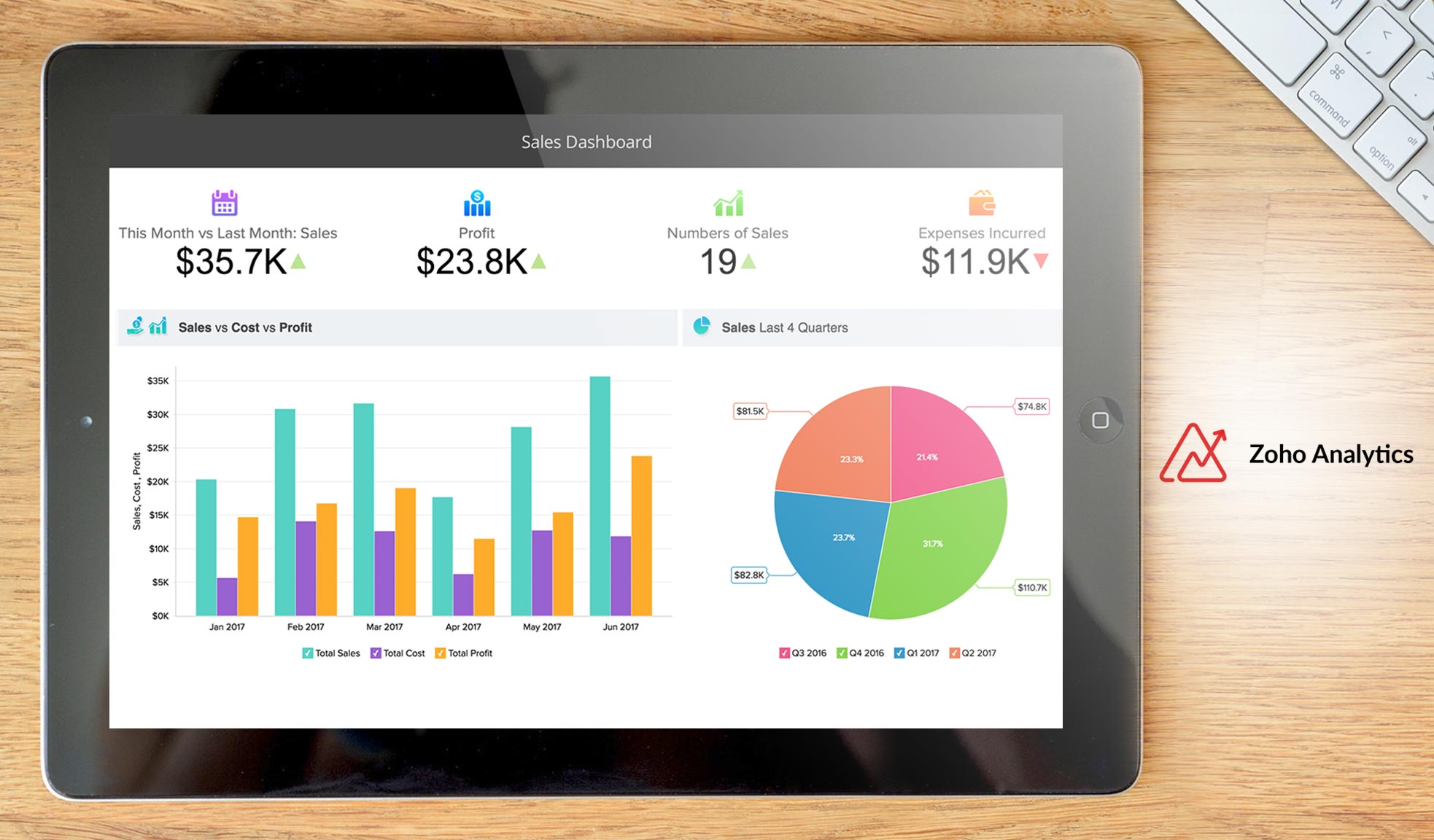 12 Best Embedded Analytics Software of 2024 - Financesonline.com