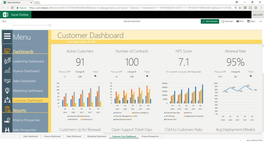 Pros & Cons of Vena: Analysis of a Leading Budgeting Software - Financesonline.com