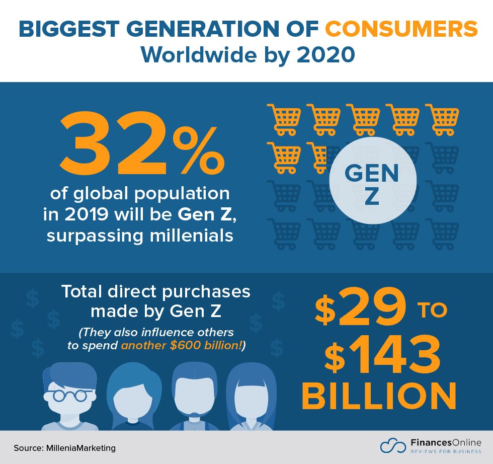 Top 3 Sales Software Solutions: Comparison of HubSpot, Freshsales and ...