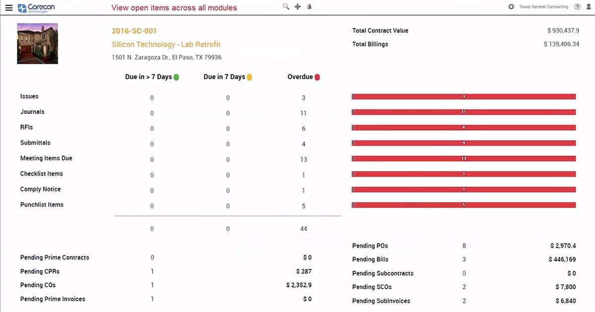 Pros and Cons of Corecon: Analysis of a Leading Construction Management ...