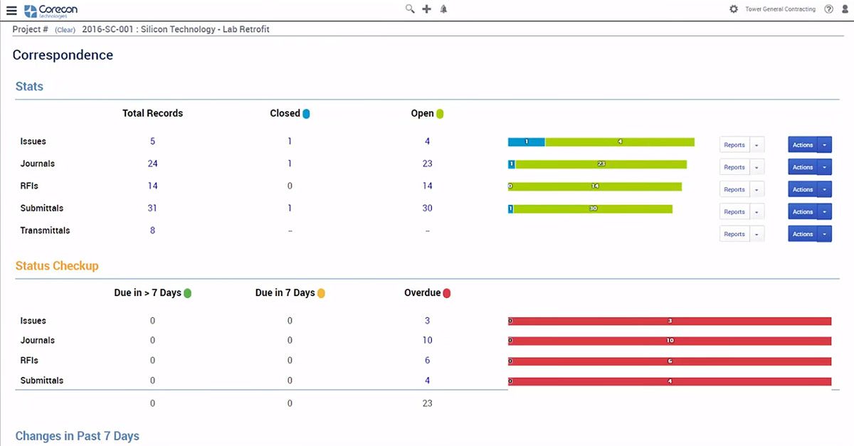 Pros and Cons of Corecon: Analysis of a Leading Construction Management ...