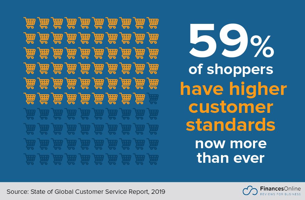 71+ Essential Help Desk Statistics: 2024 Analysis of Trends, Data and ...