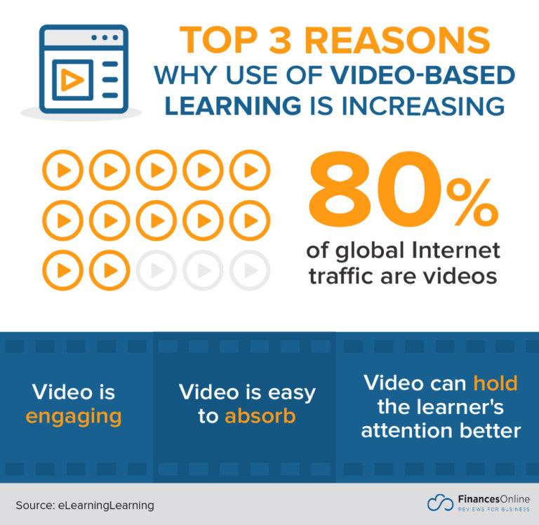 Pros & Cons of Skillcast: Analysis of a Leading Learning Management ...