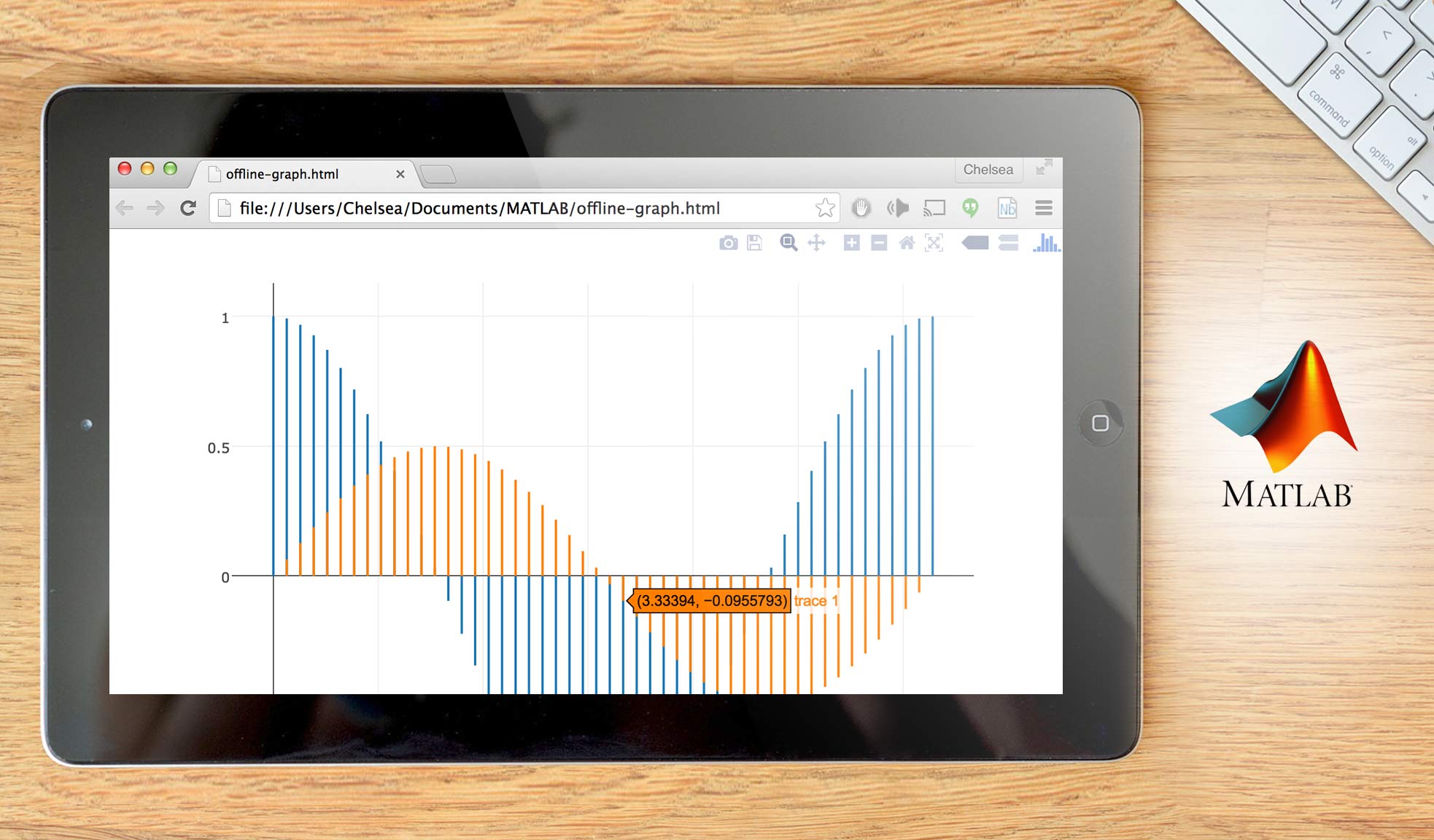 What Is CAD Software? Analysis of Features, Types, Benefits and Pricing ...