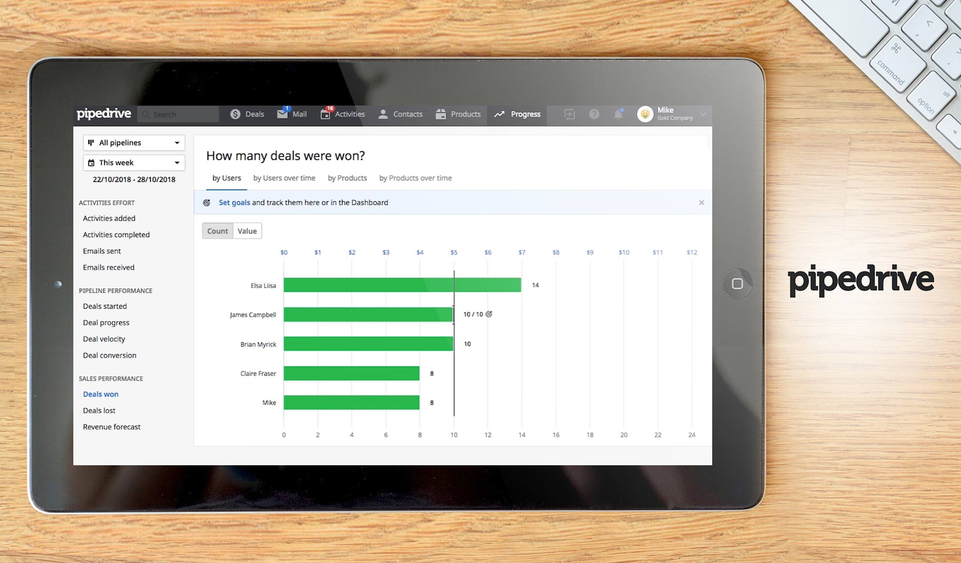 Top 3 Sales Software Solutions: Comparison of HubSpot, Freshsales and ...