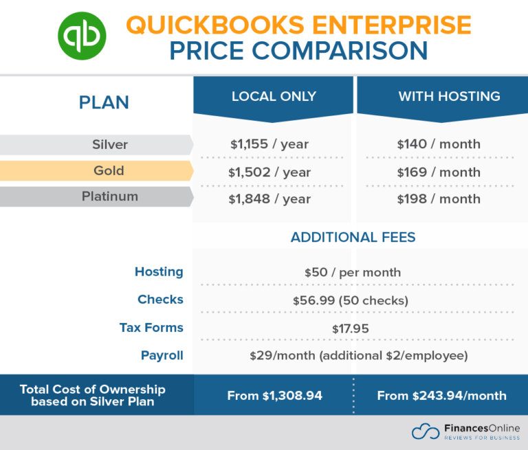 What is the Cost of QuickBooks Enterprise? Analysis of Features ...