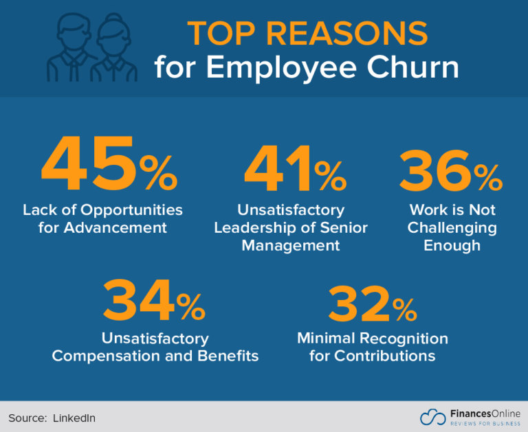 Comparison of Bamboo HR, Gusto HR, and Freshteam: Top 3 HR Management ...