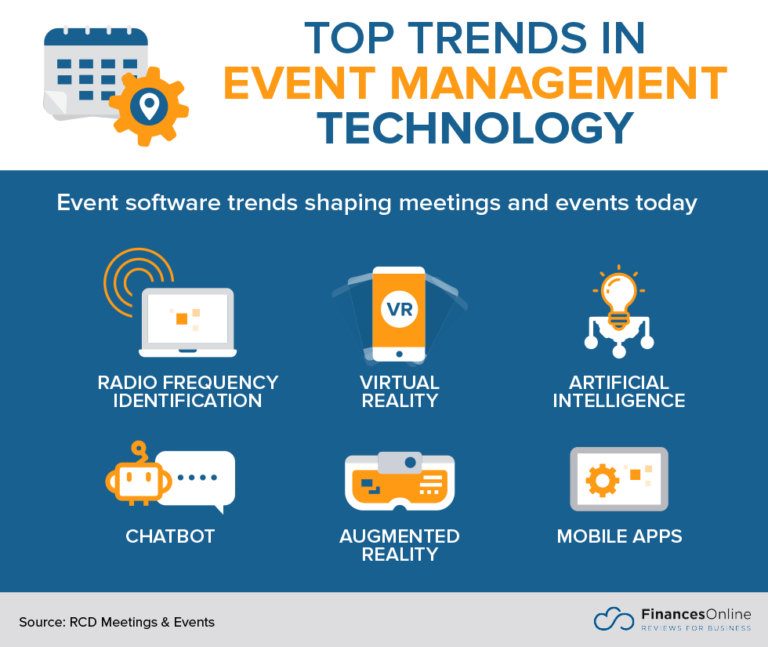 12 Best Event Management Platforms of 2024: What's the Best Solution ...