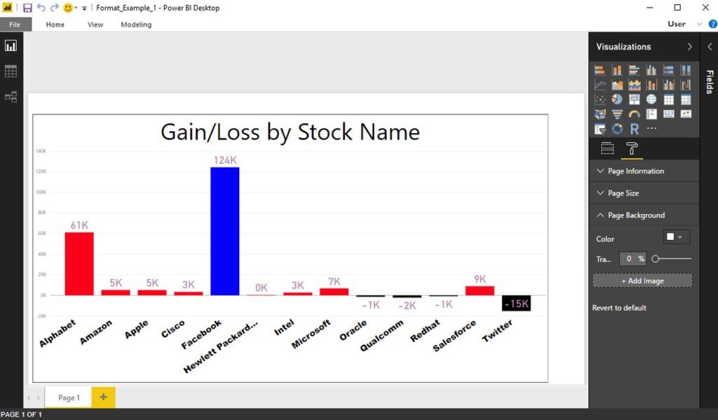 Pros & Cons of Microsoft Power BI: Analysis of a Leading Business ...