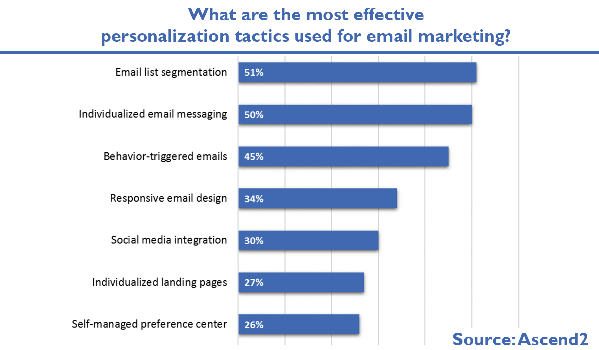 Benefits of Email Marketing Software: Examples of Top Solutions ...