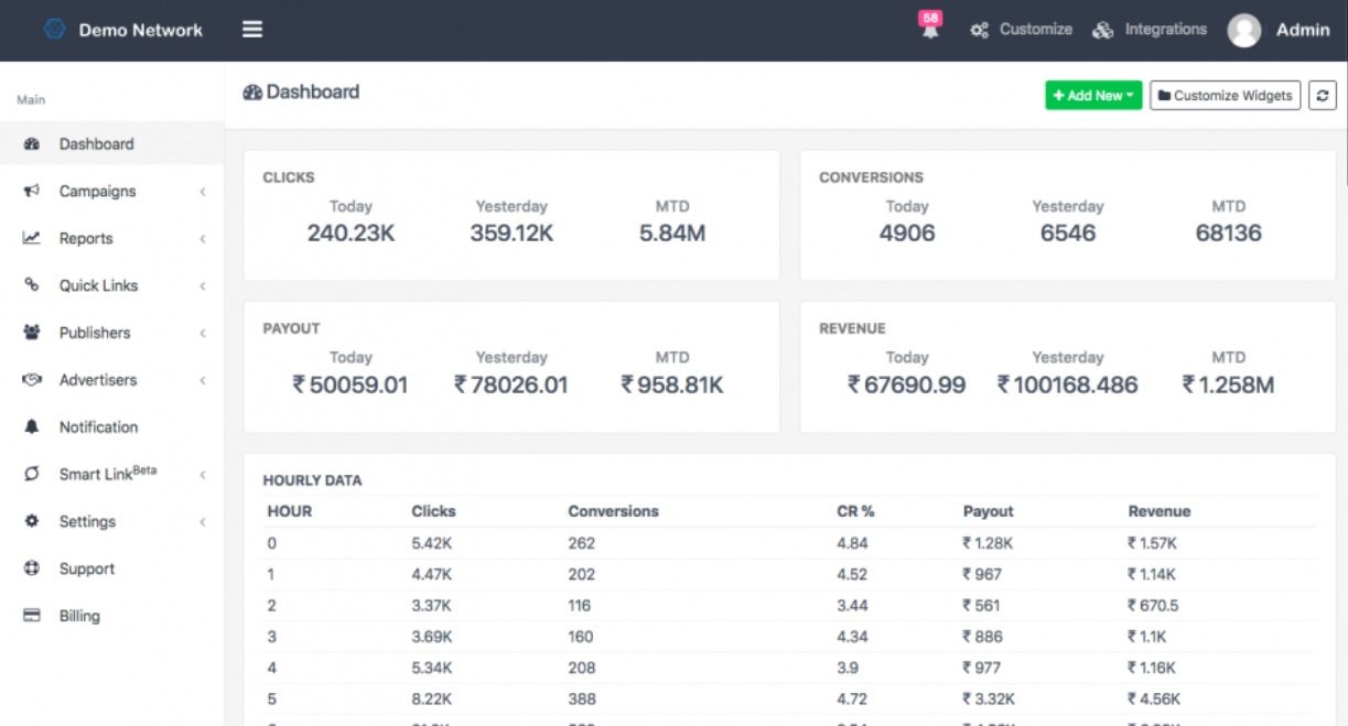 Pros & Cons of Trackier: Analysis of a Leading Affiliate Marketing ...