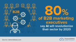 70 Vital Artificial Intelligence Statistics: 2024 Data Analysis ...